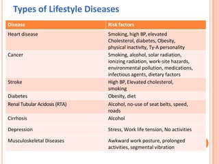 Causes and Effects of Lifestyle diseases | PDF