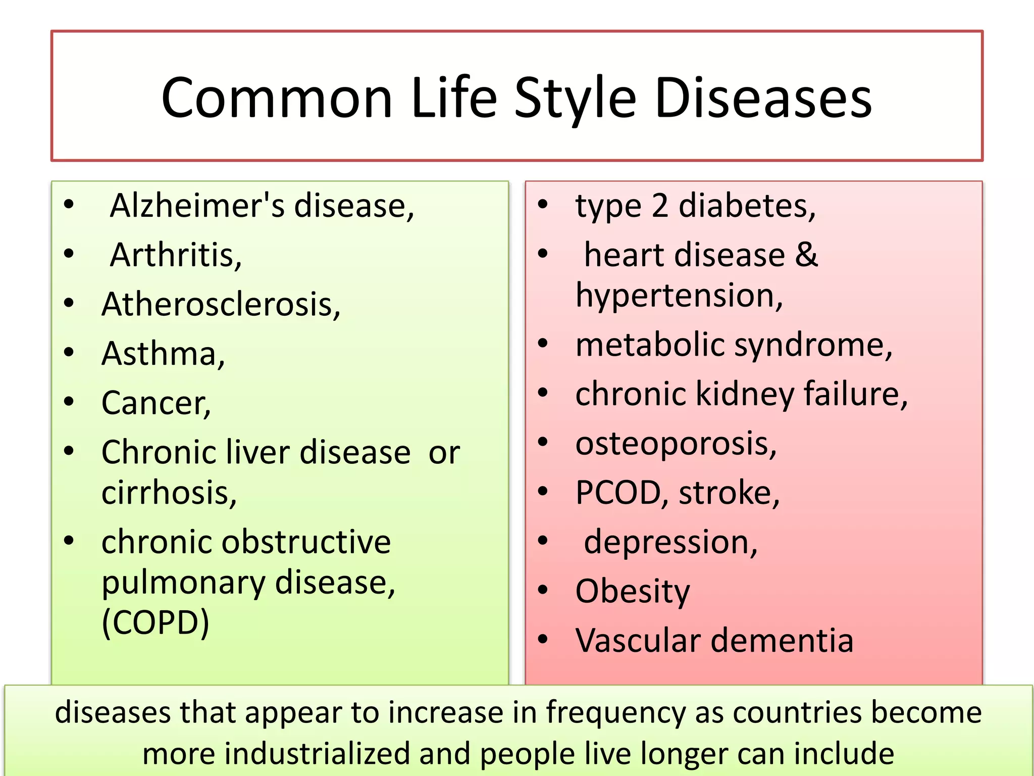 Lifestyle Disorder / Diseases | PPTX
