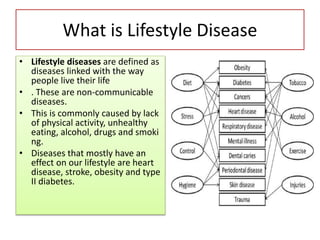 Lifestyle Disorder / Diseases | PPTX