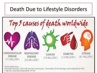 Lifestyle Disorder / Diseases | PPTX