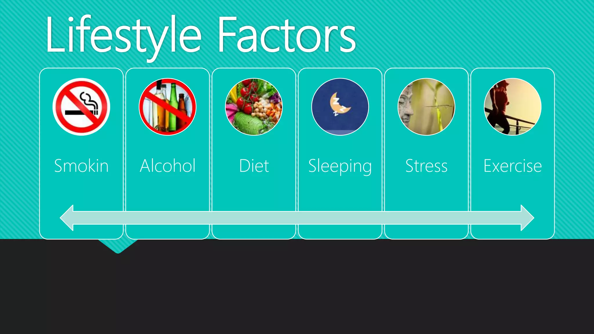 Lifestyle factors power point | PPTX