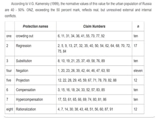 Life Style Index Plutchik Kellerman.pptx