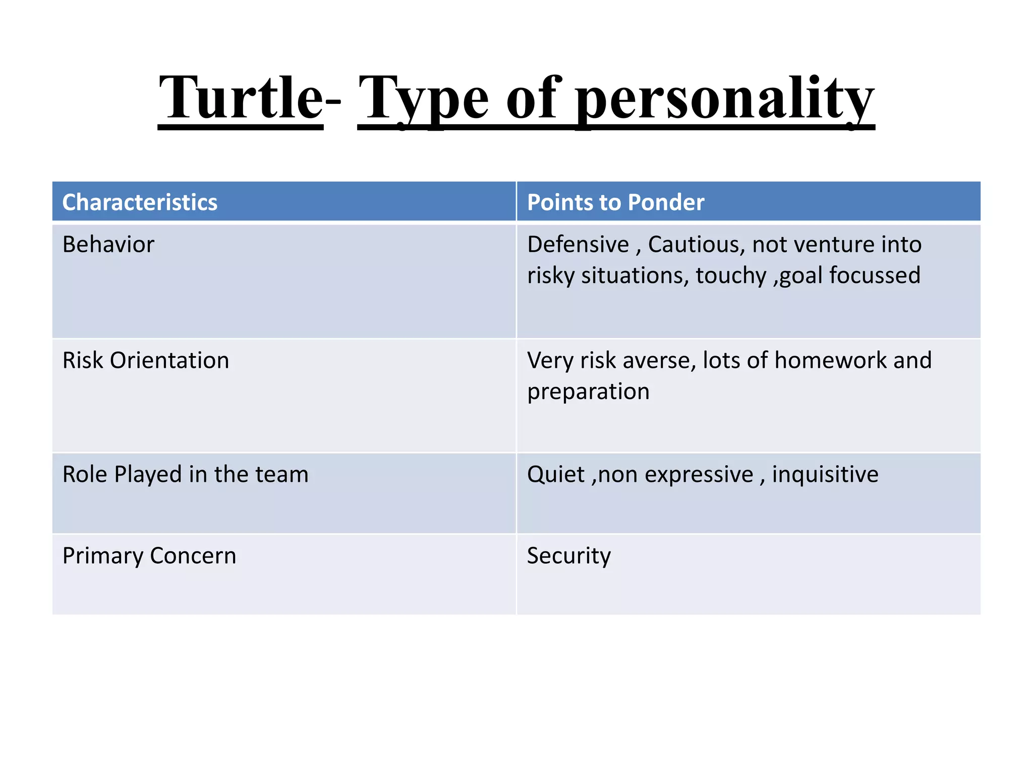 Lifestyle interpretation | PPTX