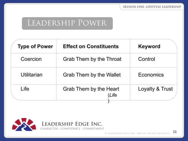 Lifestyle Leadership - Fraternity | PPT