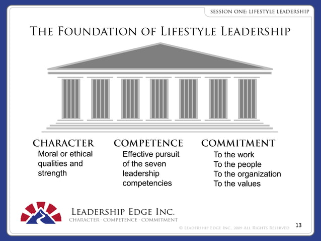 Lifestyle Leadership - Fraternity | PPT