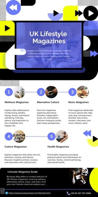 Lifestyle Magazines - Culture, Current Affairs, Health & Fitness.pdf