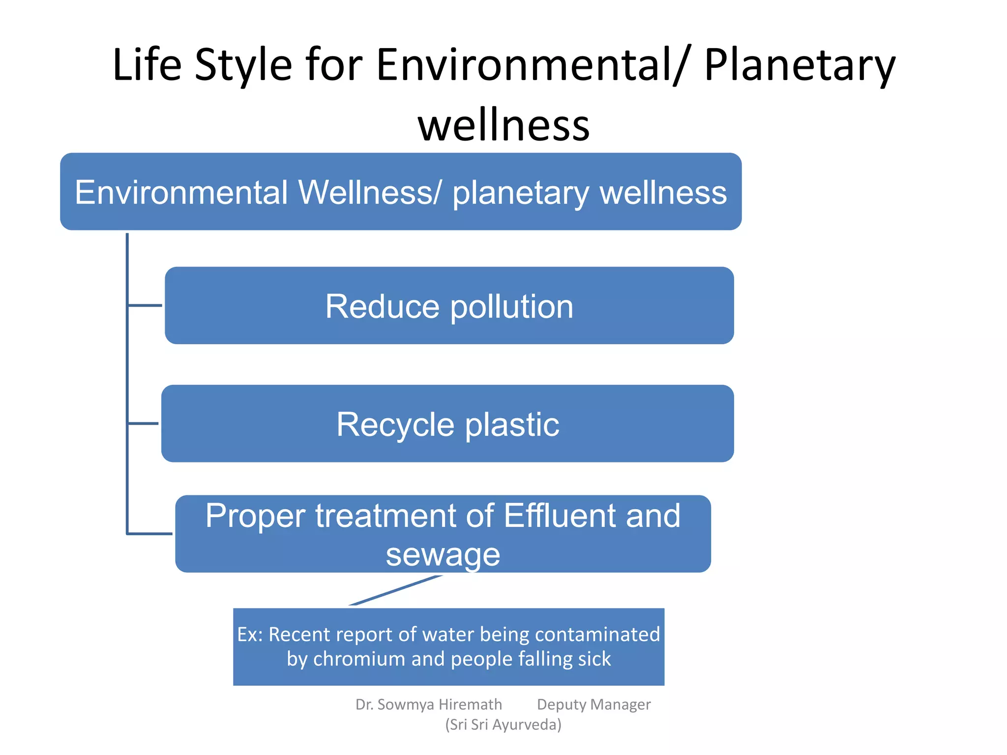 Life style management for good health | PPTX