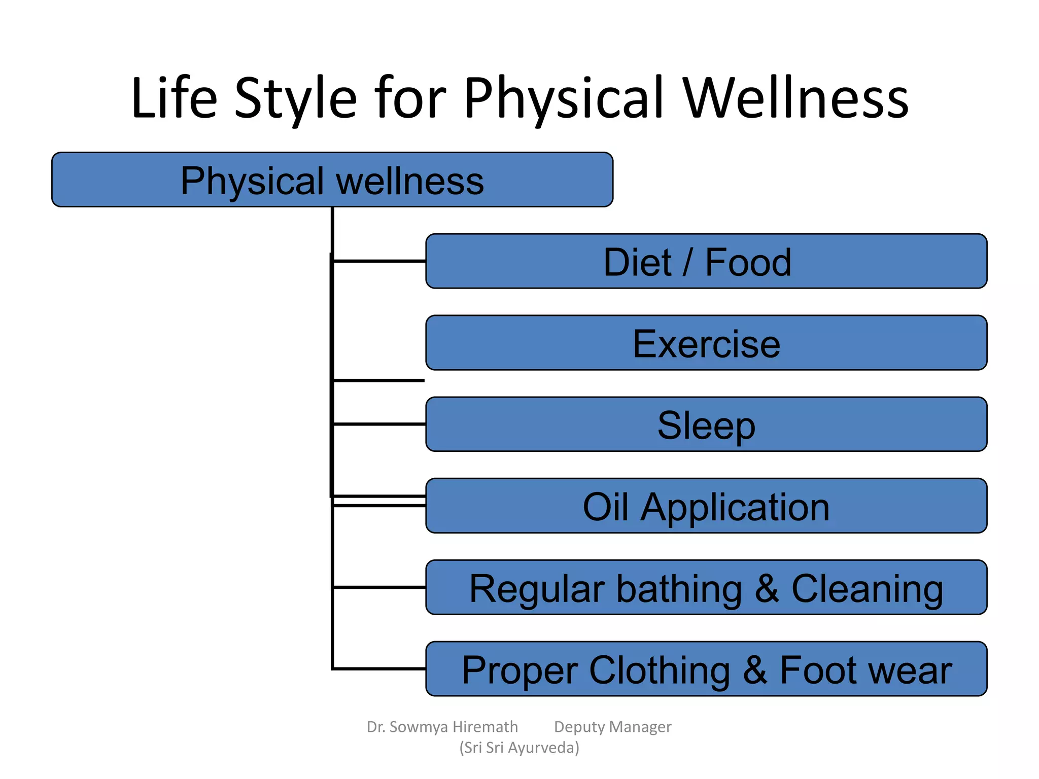 Life style management for good health | PPTX