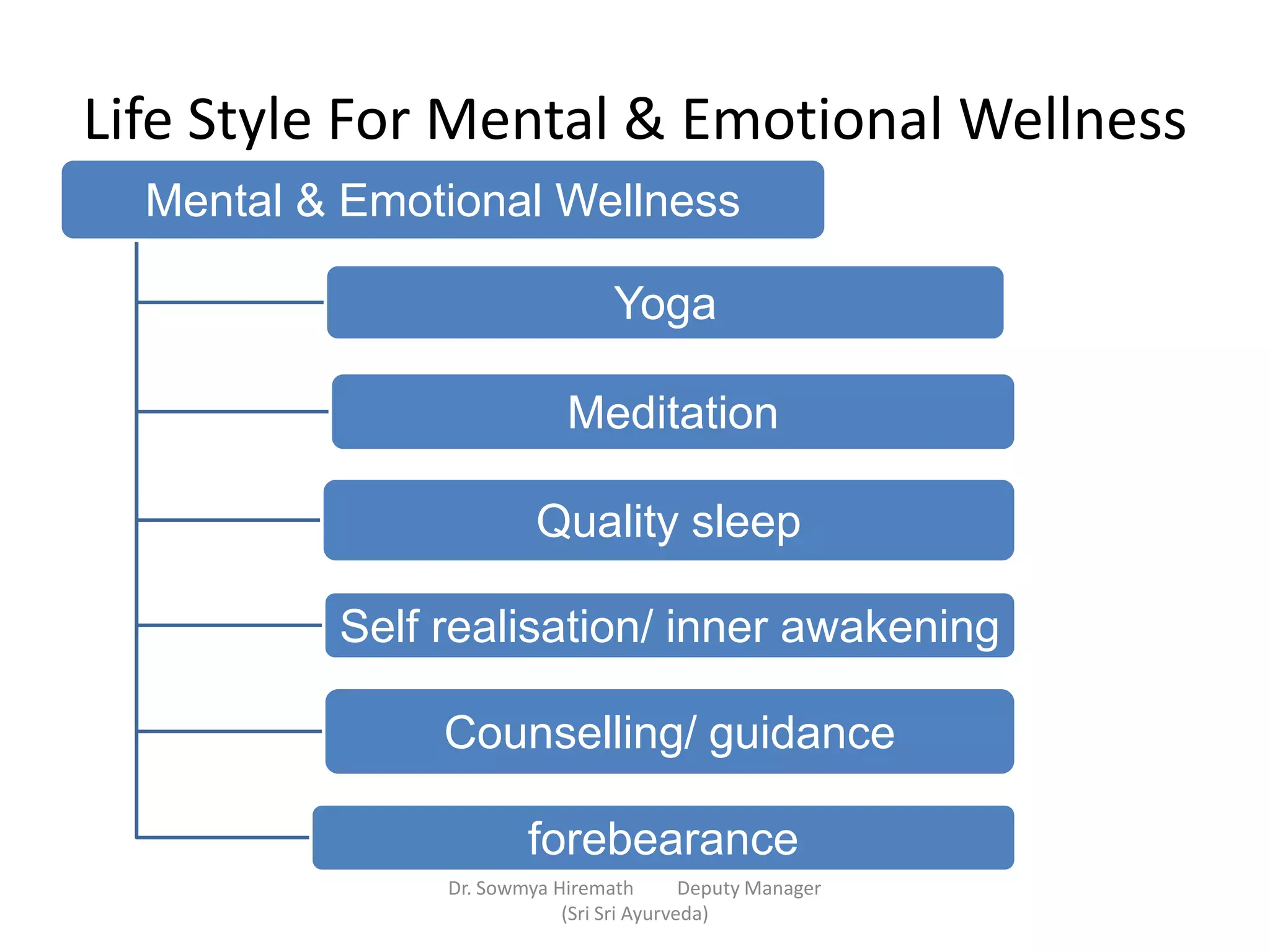 Life style management for good health | PPTX