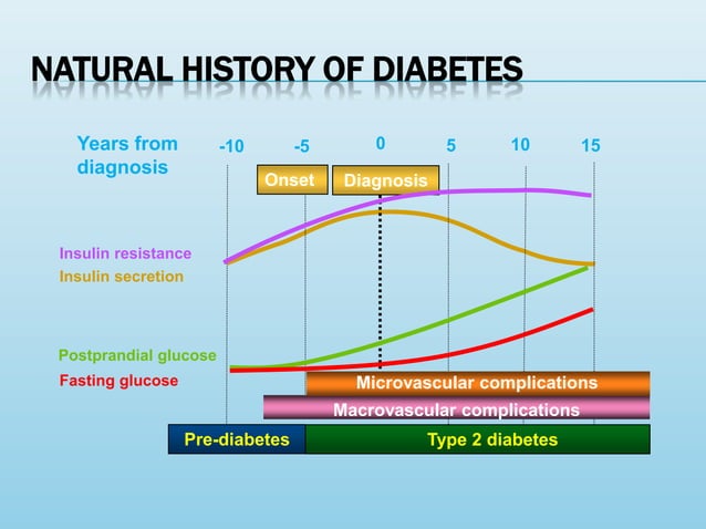 Life style modifications in Diabetes | PPTX