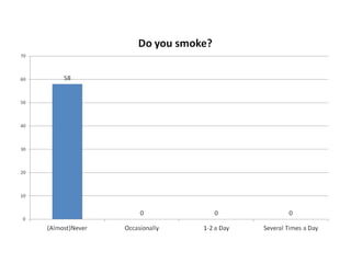 Lifestyle questionnaire evaluation | PPT