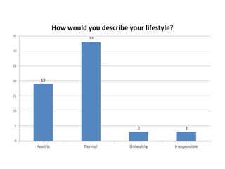 Lifestyle questionnaire evaluation | PPT