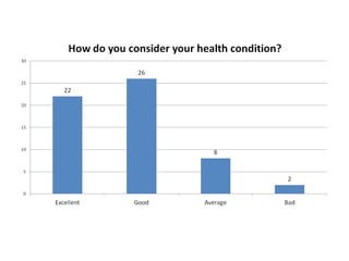 Lifestyle questionnaire evaluation | PPT