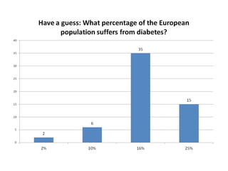 Lifestyle questionnaire evaluation | PPT