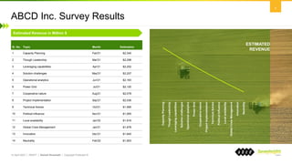 Lifestyle Survey Observations.pptx
