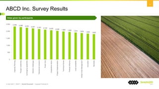 Lifestyle Survey Observations.pptx