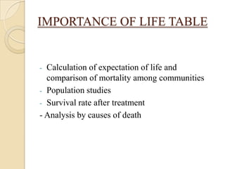 Life table | PPTX