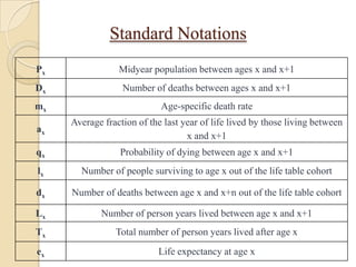 Life table | PPTX