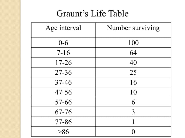 Life table | PPTX | Science