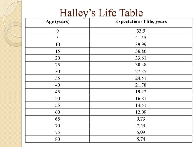Life table | PPTX | Science