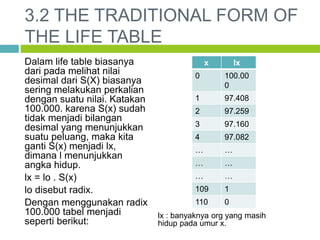 Life table | PPT