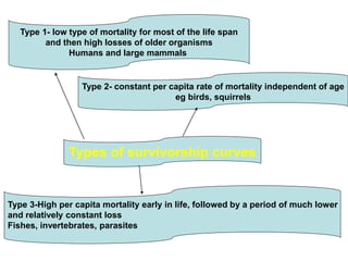 Life Table and survivorship curves and their role. | PPT