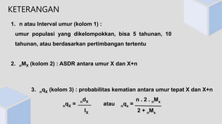 Materi Life Table Ilmu Kesehatan Masyarakat | PPTX