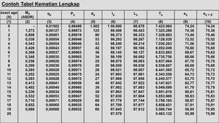 Materi Life Table Ilmu Kesehatan Masyarakat | PPTX