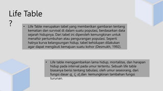 Materi Life Table Ilmu Kesehatan Masyarakat | PPTX