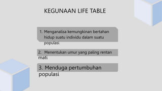 Materi Life Table Ilmu Kesehatan Masyarakat | PPTX
