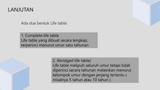 Materi Life Table Ilmu Kesehatan Masyarakat | PPTX