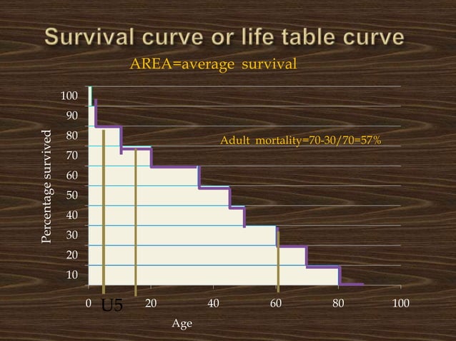 Life table analysis | PPTX