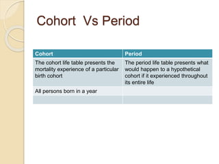 Life table and survival analysis 04122013 | PPTX