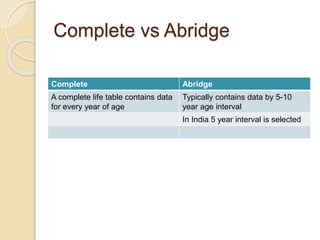 Life table and survival analysis 04122013 | PPTX