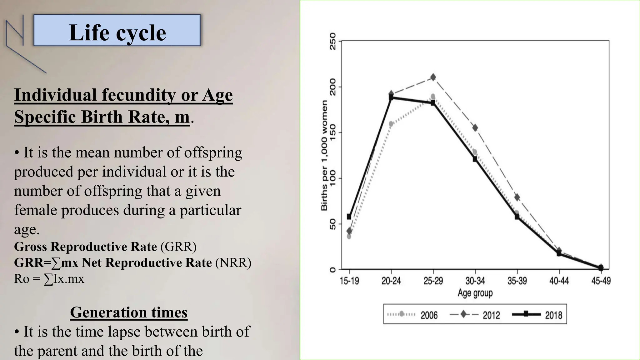 Life table / life cycle (Chitra ).pptx