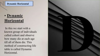 Life table / life cycle (Chitra ).pptx