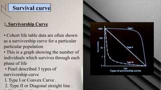 Life table / life cycle (Chitra ).pptx