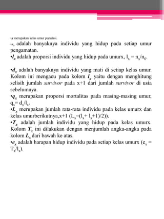 Life table manusia | PDF