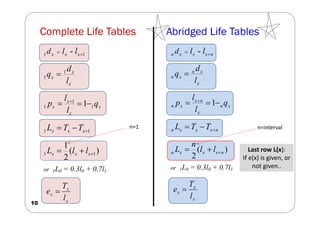Life table in both abridged and complete | PDF