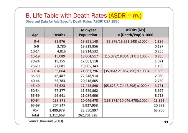 Life table in both abridged and complete | PDF | Science