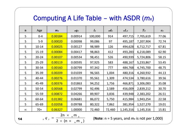 Life table in both abridged and complete | PDF | Science