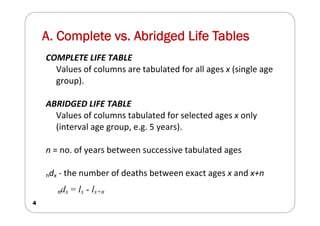 Life table in both abridged and complete | PDF | Science