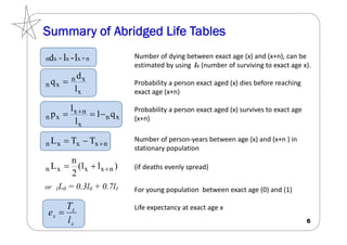 Life table in both abridged and complete | PDF | Science