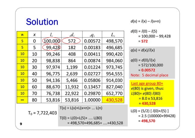 Life table in both abridged and complete | PDF | Science