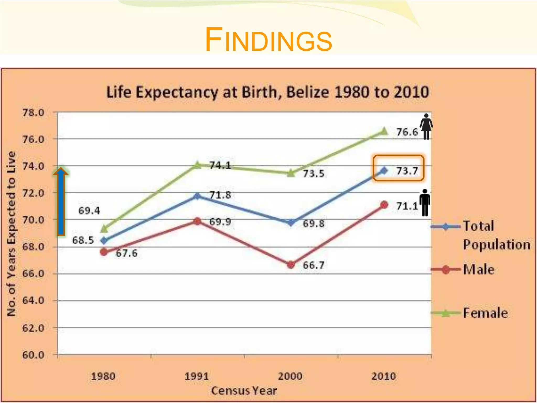 Life Expectancy in Belize, June 2014 release | PPT