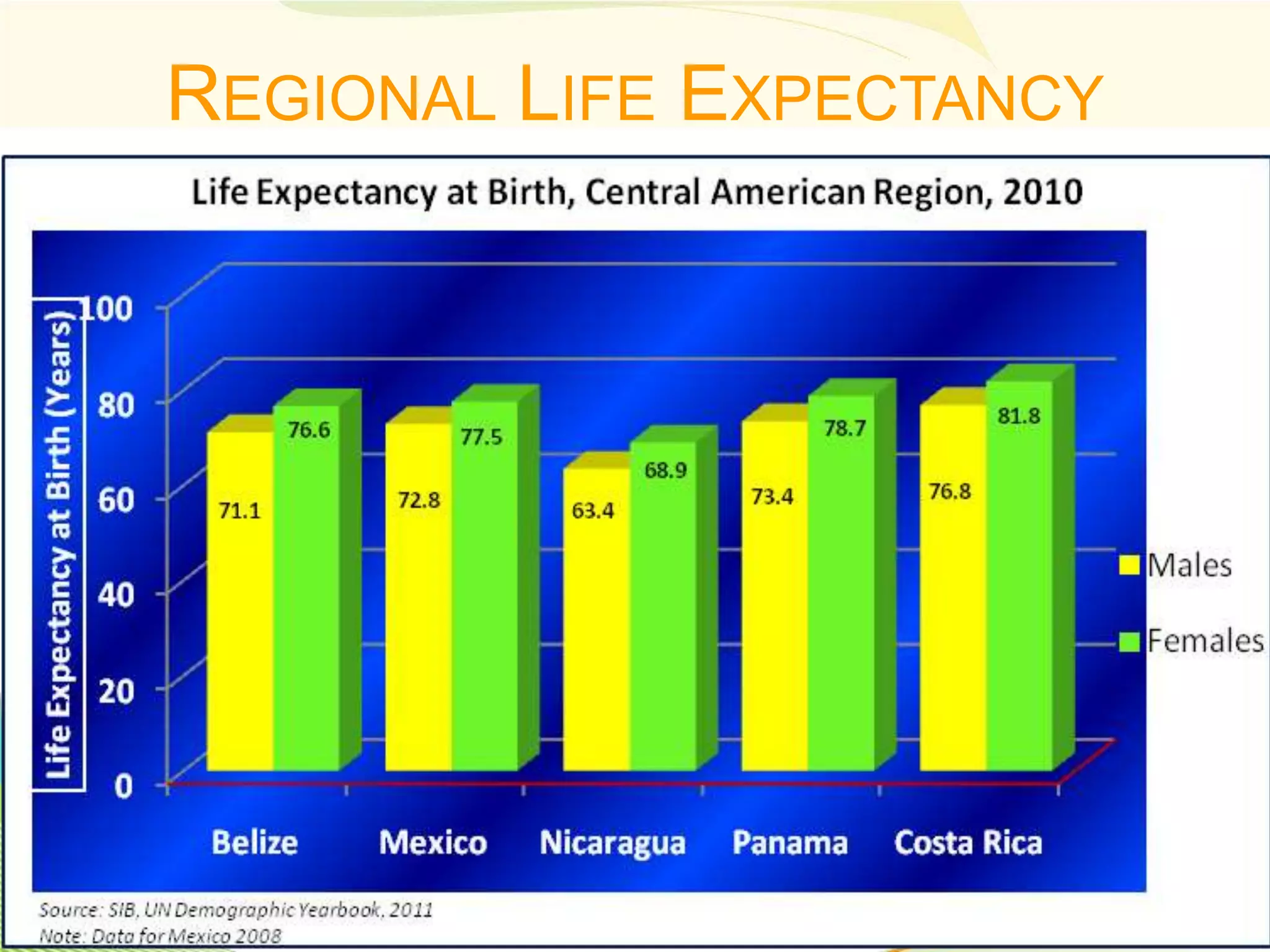 Life Expectancy in Belize, June 2014 release | PPT