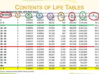 Life Expectancy in Belize, June 2014 release | PPT