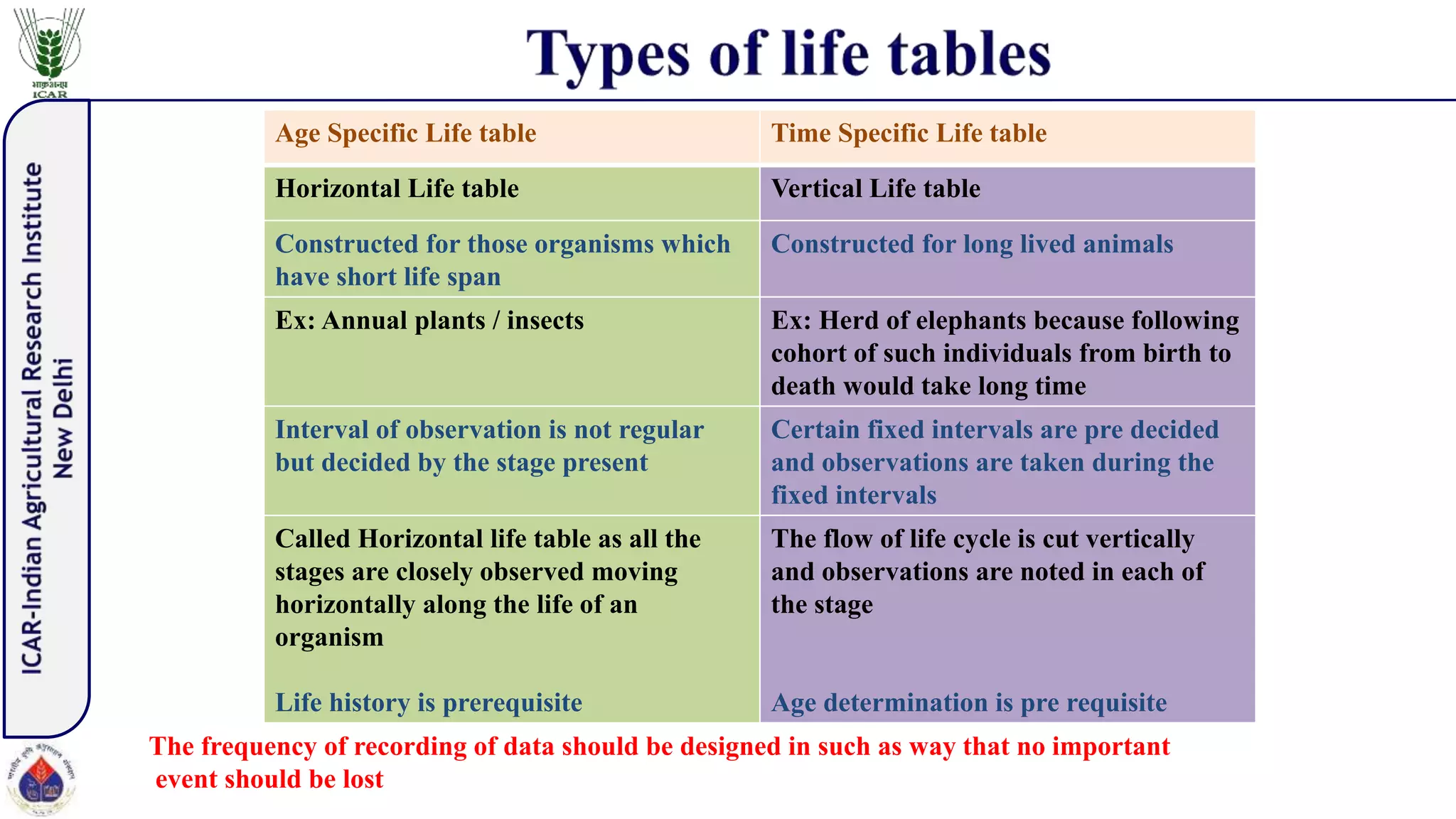 Life Table & Survivorship curves Prajwal.pptx