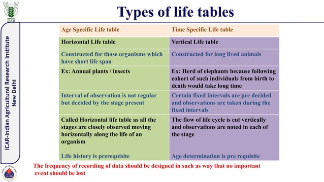 Life Table & Survivorship curves Prajwal.pptx | Geography | Science