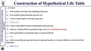 Life Table & Survivorship curves Prajwal.pptx